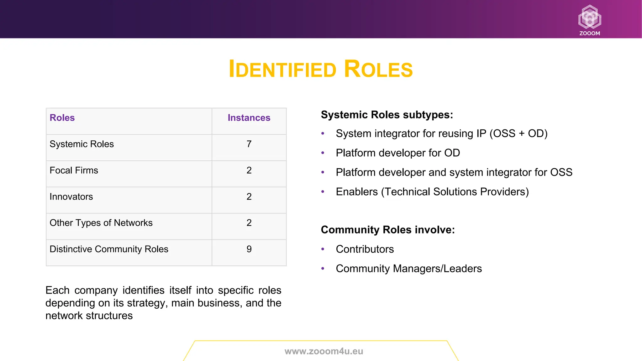 SFSCON23 - Davide Serpico Seckin Celik - The ZOOOM Framework An ...
