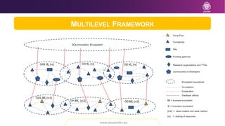 SFSCON23 - Davide Serpico Seckin Celik - The ZOOOM Framework An Ecosystemic Perspective | PPT