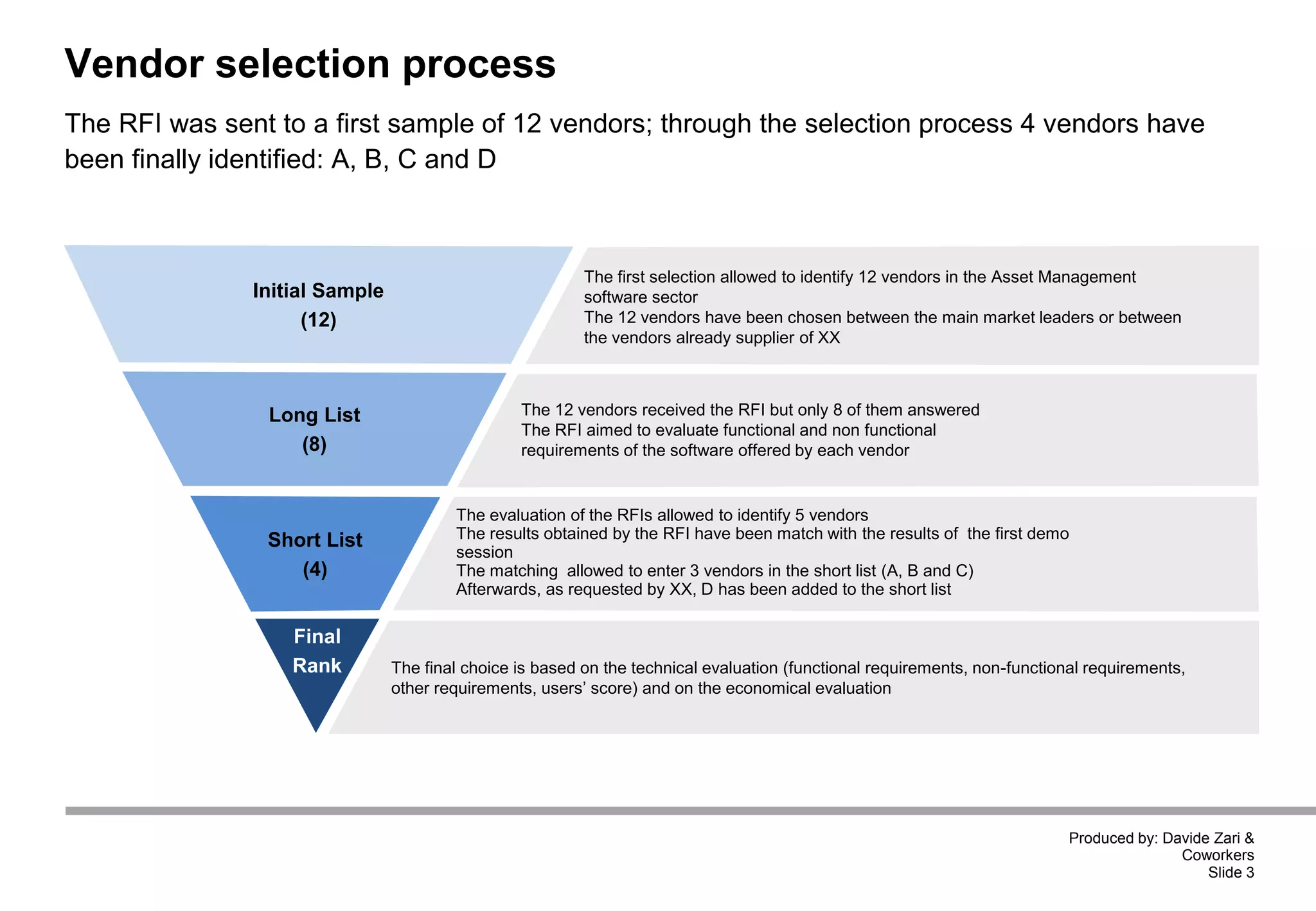 Davide zari asset management support tools selection example | PPT
