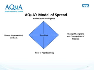 David Fillingham: Advancing Quality | PDF | Heart and Cardiovascular ...