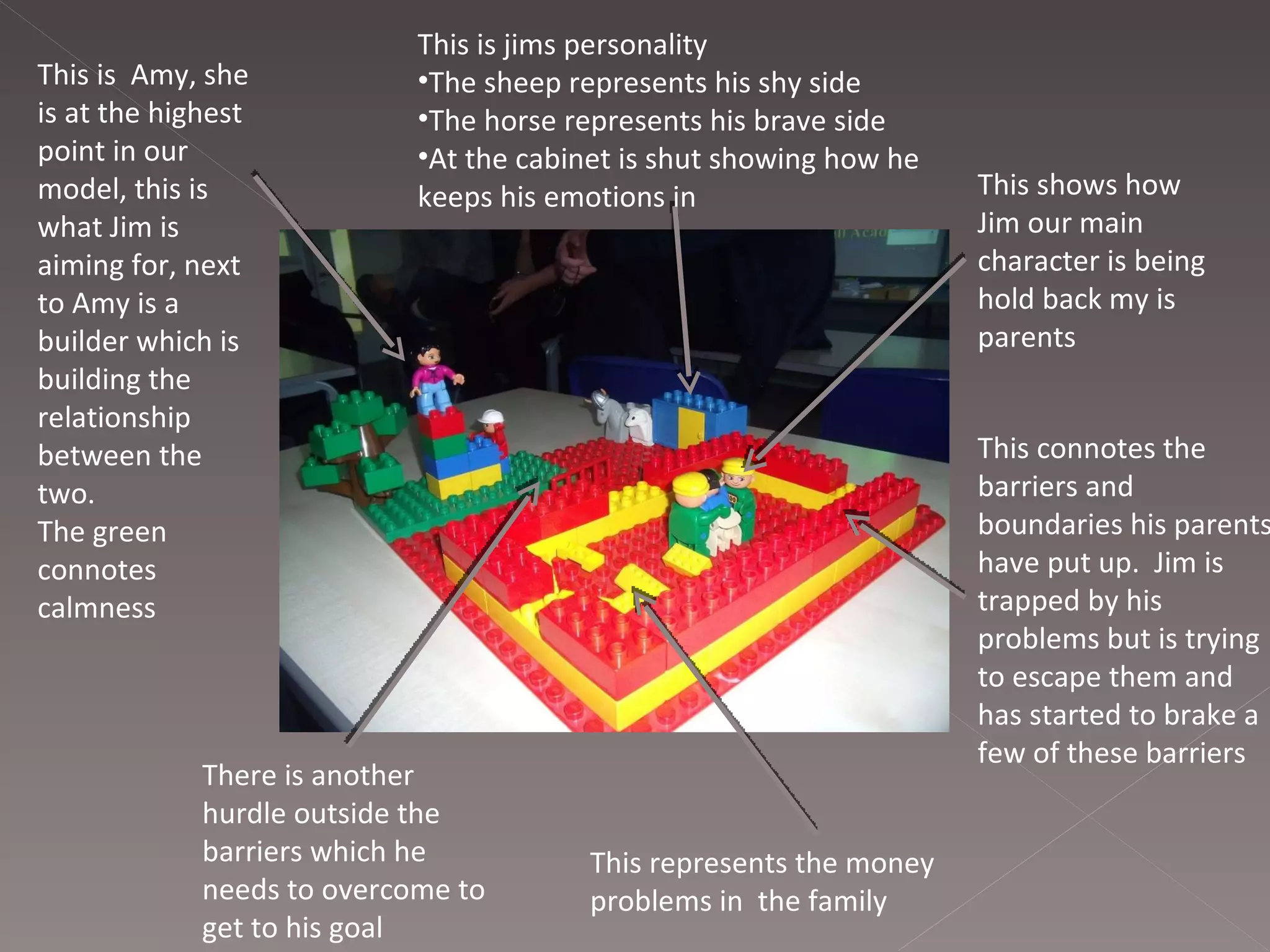 David gauntlett | PPT