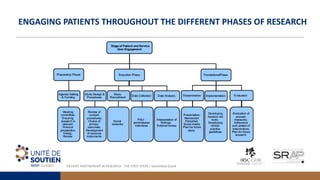 Patient Partnership in research | PDF