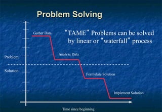 David Hancock - Risk Leadership in a world of Uncertainty and Ambiguity ...