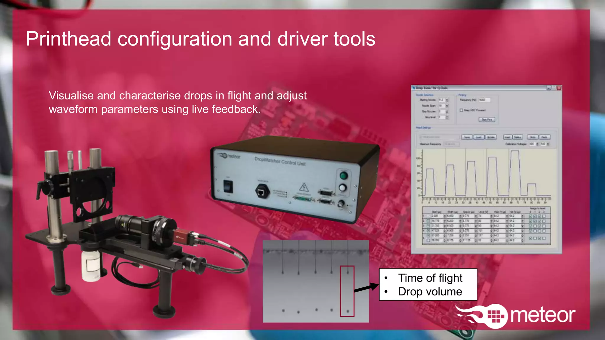 Selecting and driving inkjet printheads | PPTX