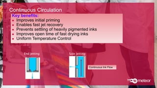 Selecting and driving inkjet printheads | PPTX