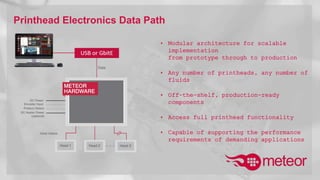 Selecting and driving inkjet printheads | PPTX
