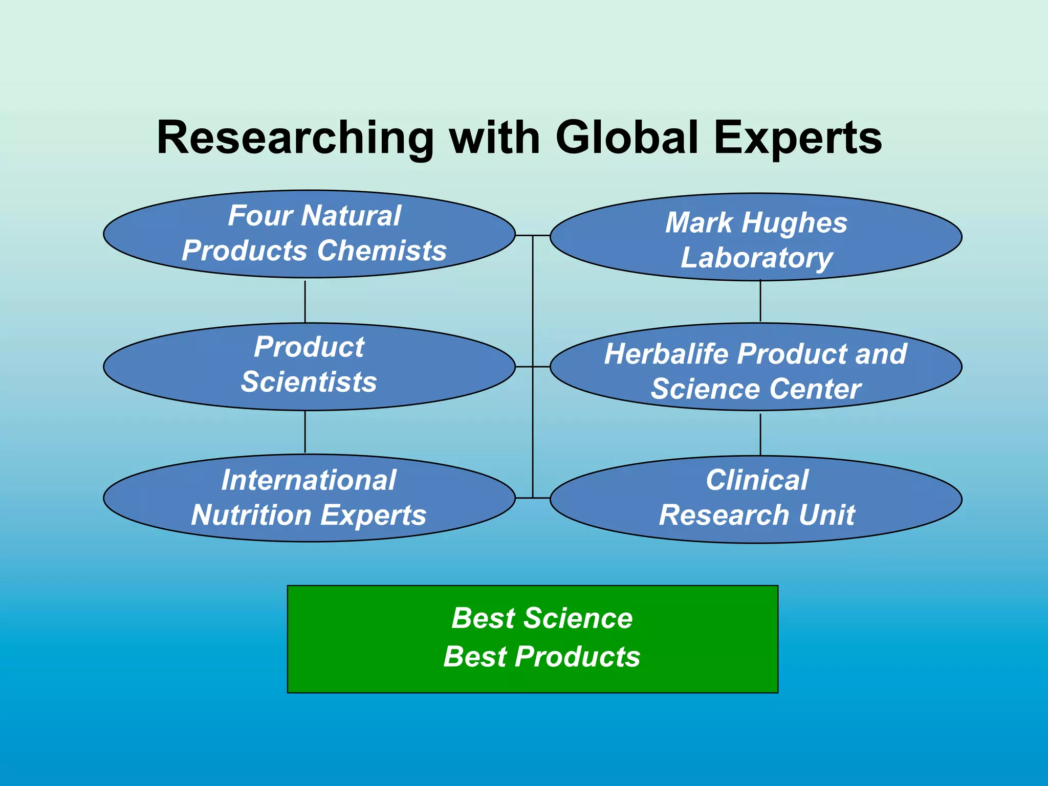 Dr. David Heber - Why Herbalife? | PDF