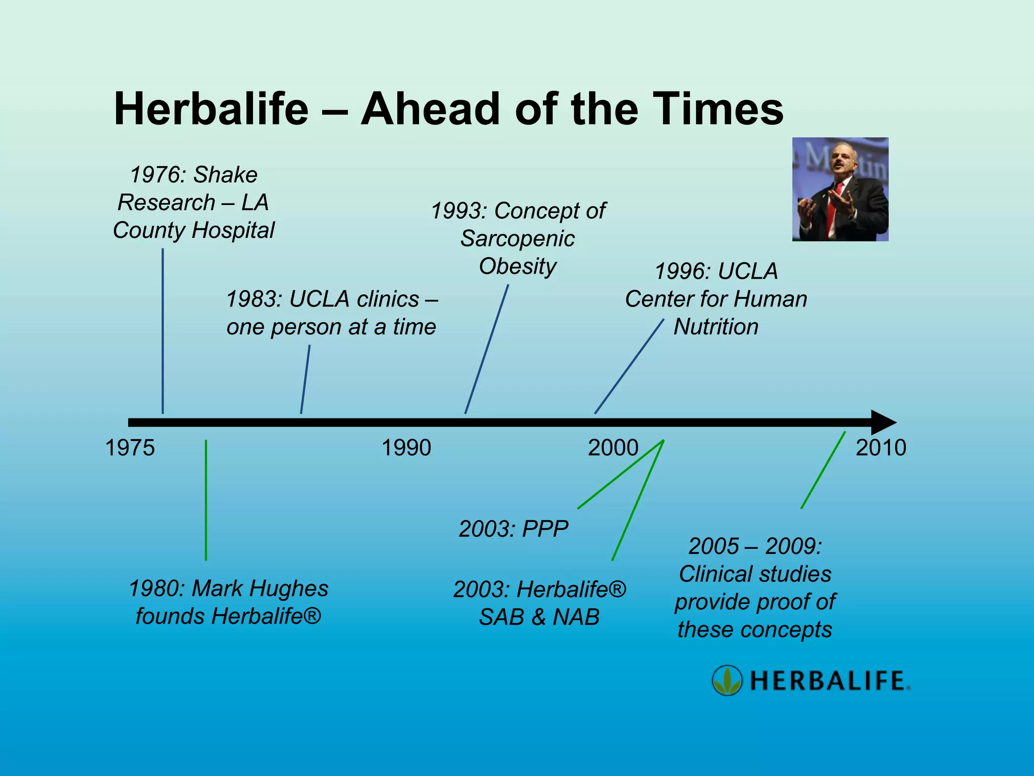 Dr. David Heber - Why Herbalife? | PDF