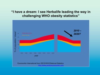 Dr. David Heber - Why Herbalife? | PDF
