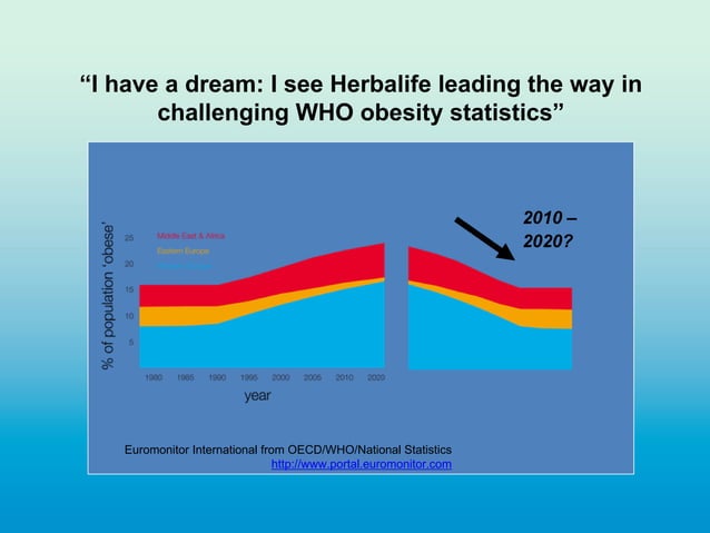 Dr. David Heber - Why Herbalife? | PDF | Bodybuilding | Sports