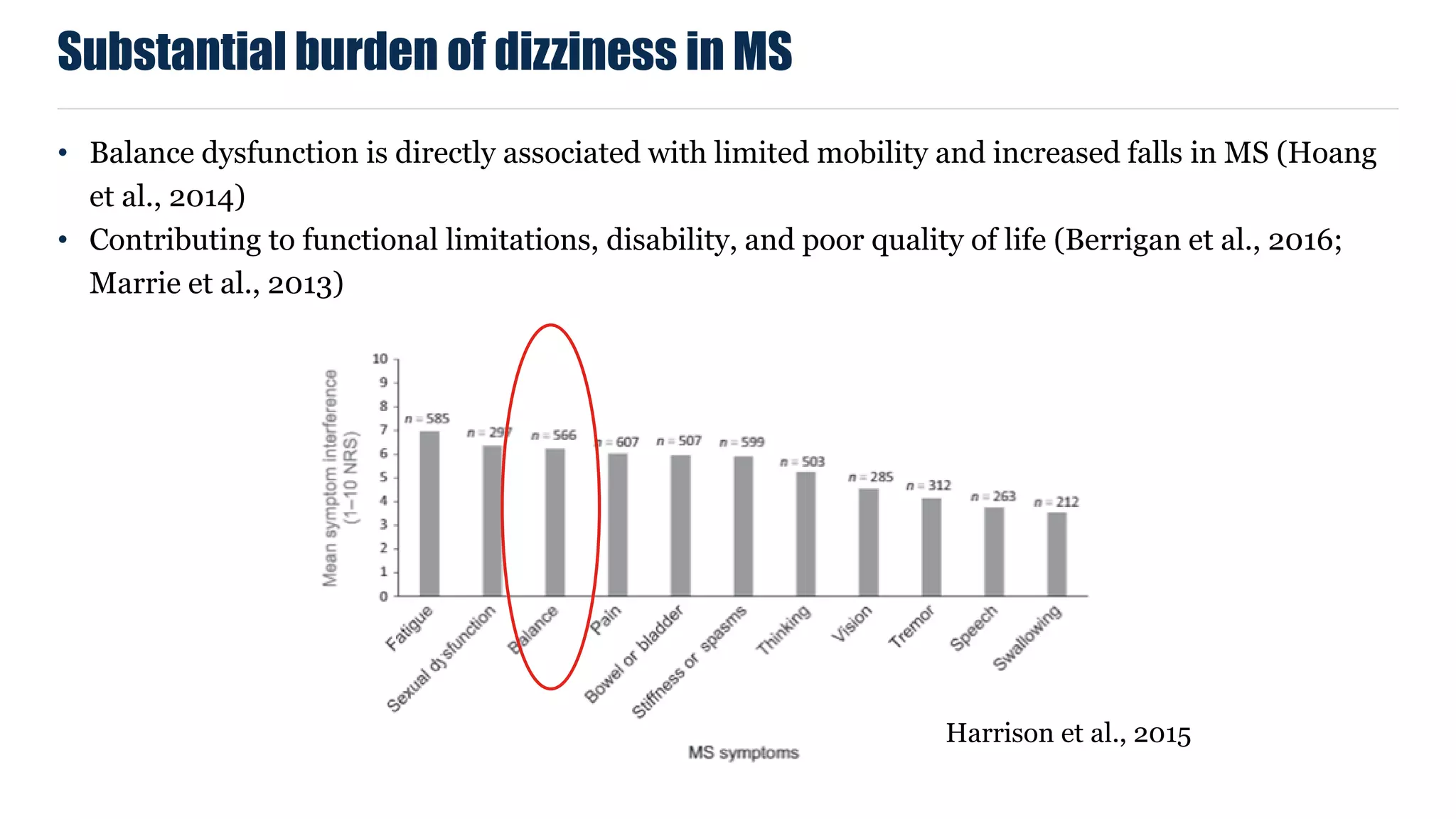 Vestibular and balance disorders in MS | PDF