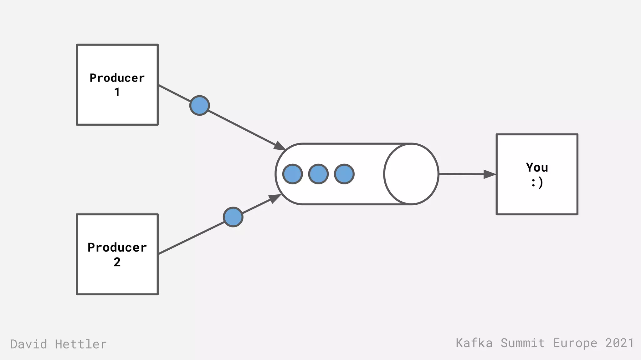 Why you should have a Schema Registry | David Hettler, Celonis SE | PDF