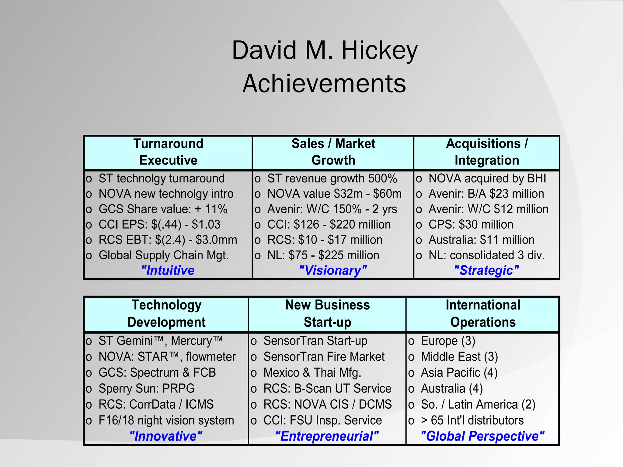 David Hickey Organization & Technology | PPT