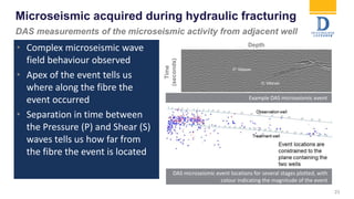 Illuminating Insights Into Well and Reservoir Optimisation Using Fibre ...