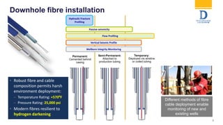 Illuminating Insights Into Well and Reservoir Optimisation Using Fibre ...