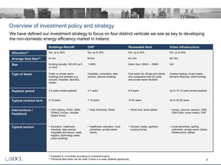 FINANCING ENERGY EFFICIENCY PROJECTS | PDF | Private Equity | Business ...