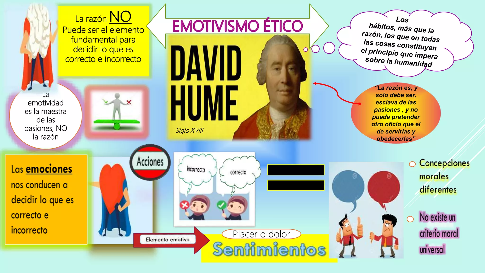 David Hume: Emotivismo ético, Teoría ética de las virtudes sociales | PPTX