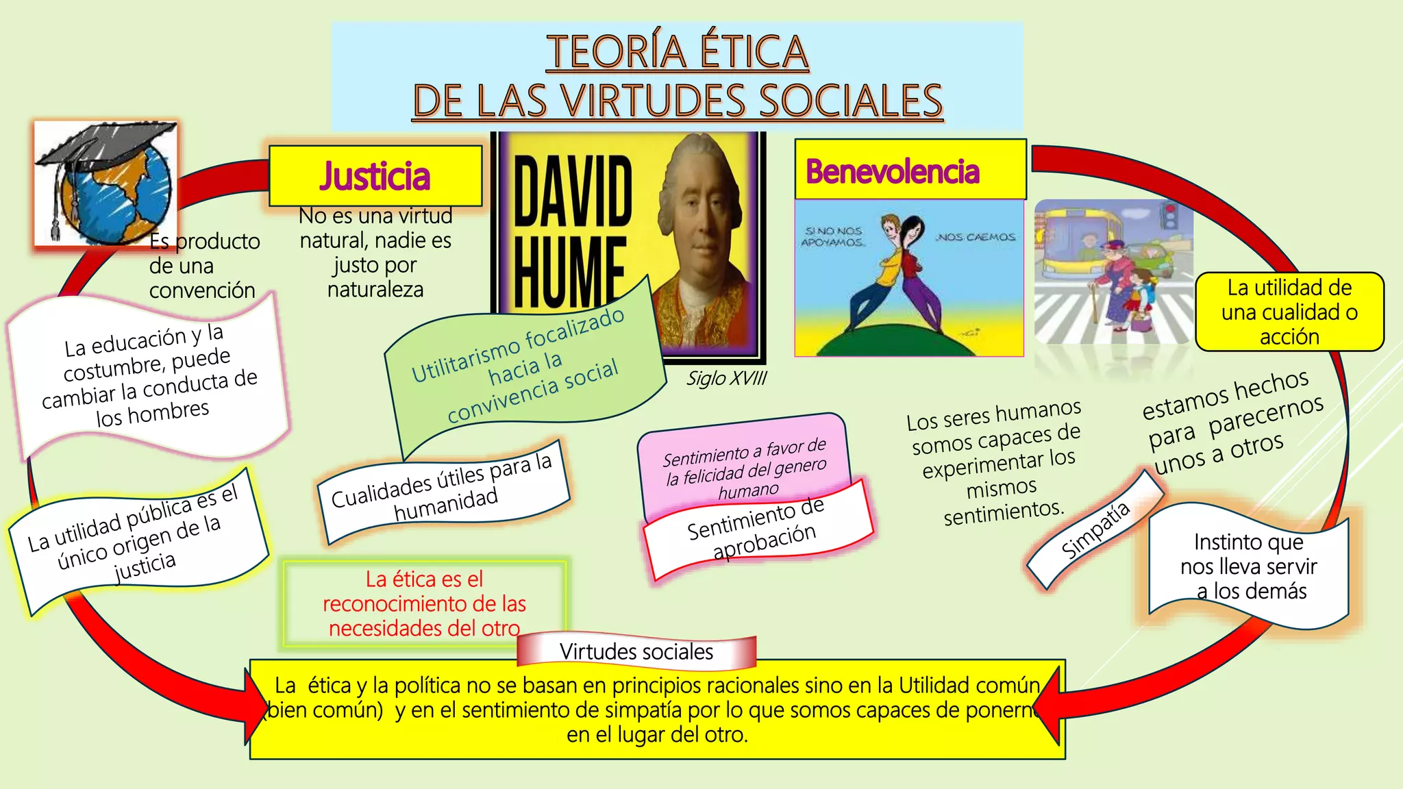 David Hume: Emotivismo ético, Teoría ética de las virtudes sociales | PPTX