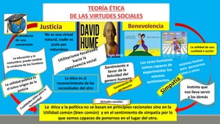 David hume: Emotivismo ético, Teoría ética de las virtudes sociales | PPTX