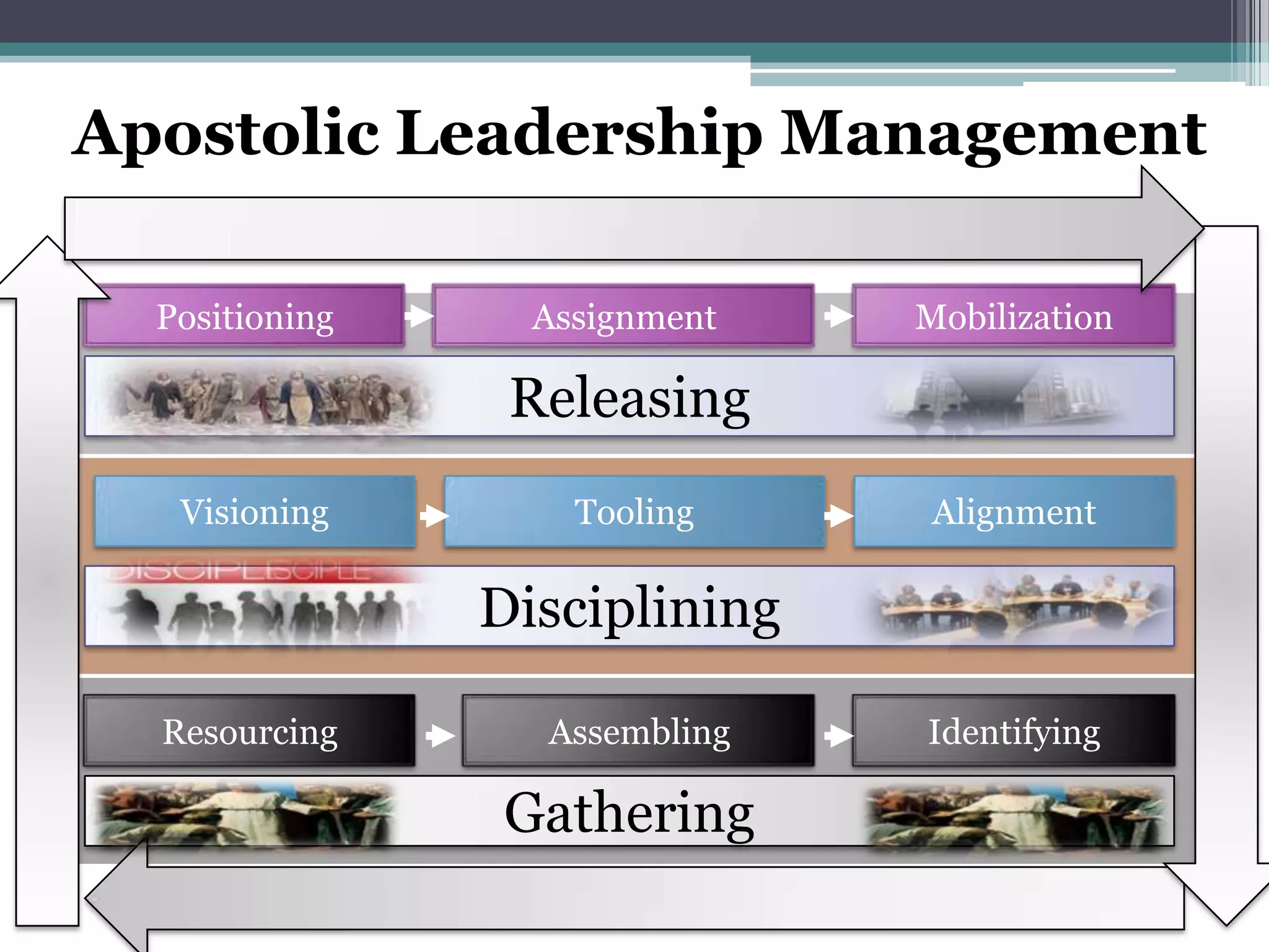 Davidic leadership 400 mighty men | PPTX