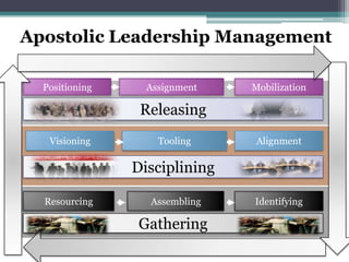 Davidic leadership 400 mighty men | PPTX