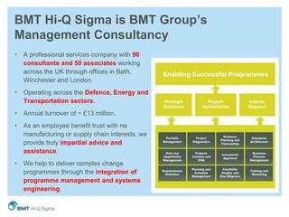 Delivering urgent projects - management and system engineering ...