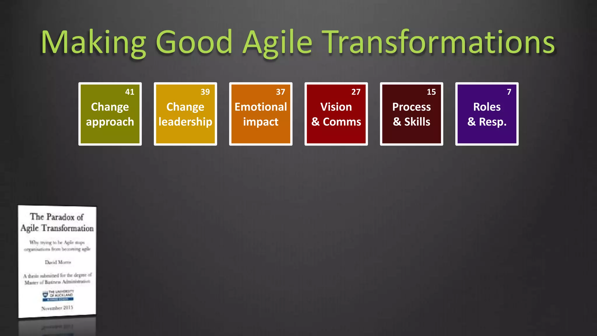 Breaking Bad Agile Transformations - Agile 2018 | PPTX