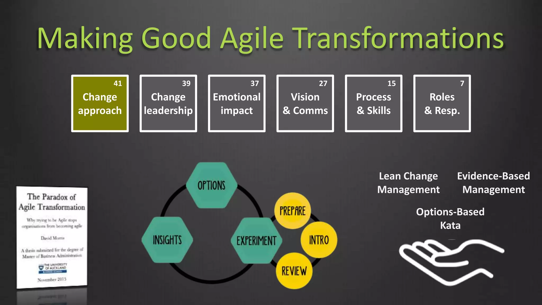 Breaking Bad Agile Transformations - Agile 2018 | PPTX