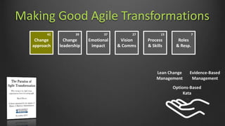 Breaking Bad Agile Transformations - Agile 2018 | PPTX