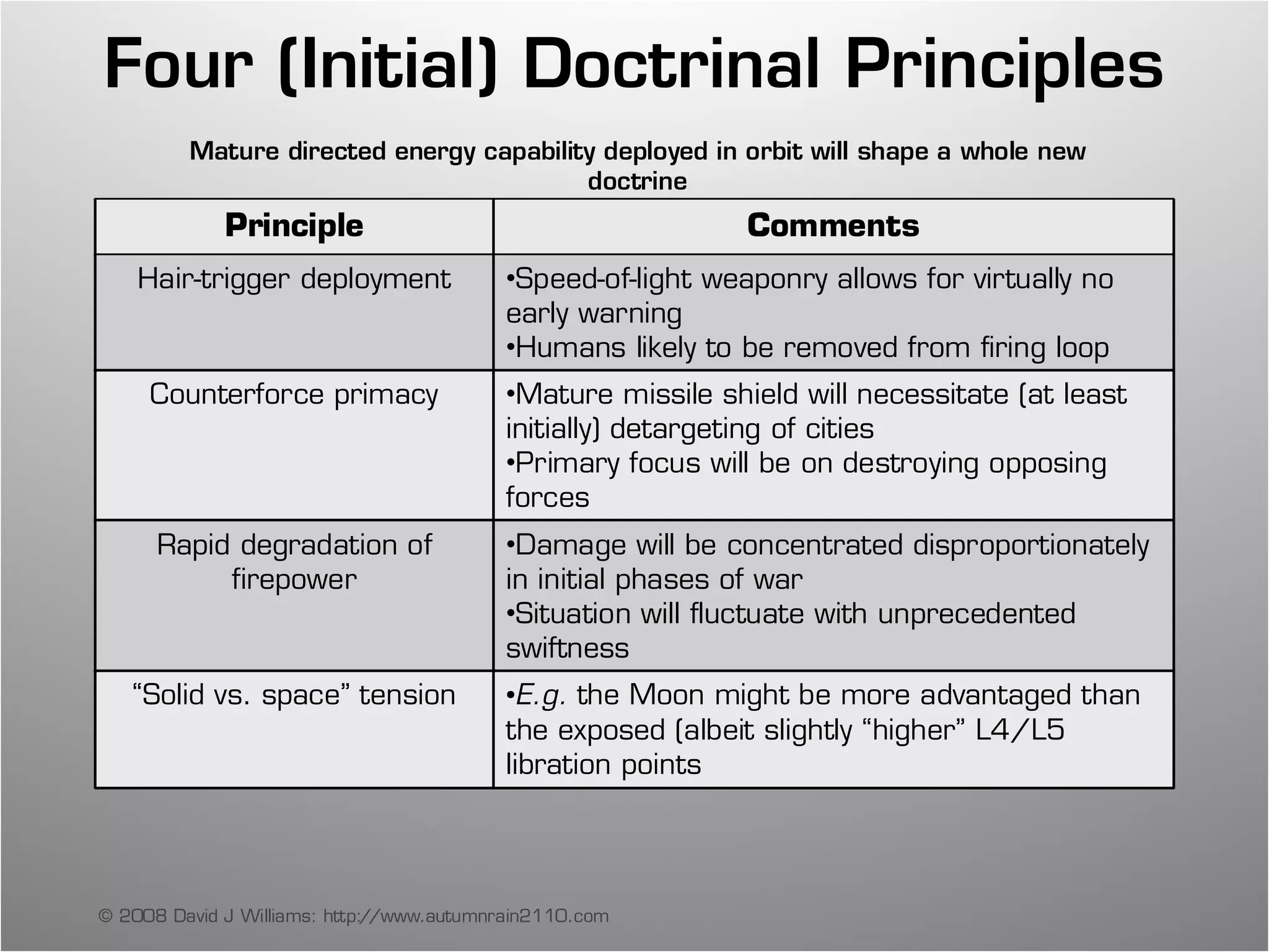 David J Williams on the Future Of War | PPT
