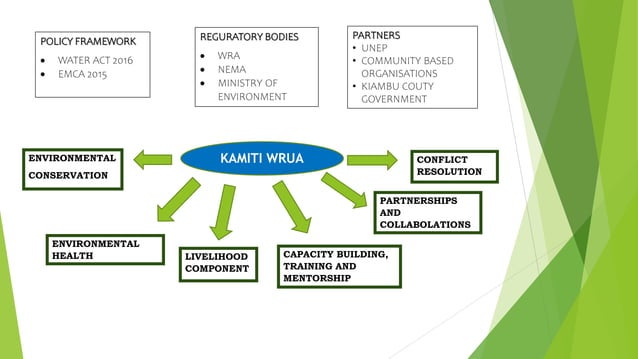 Kamiti Community Environmental Conservation through Hydrum Waterpump | PPT