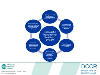 Dr David Keegan - AGM 2011 - DCCR Overview | PPT