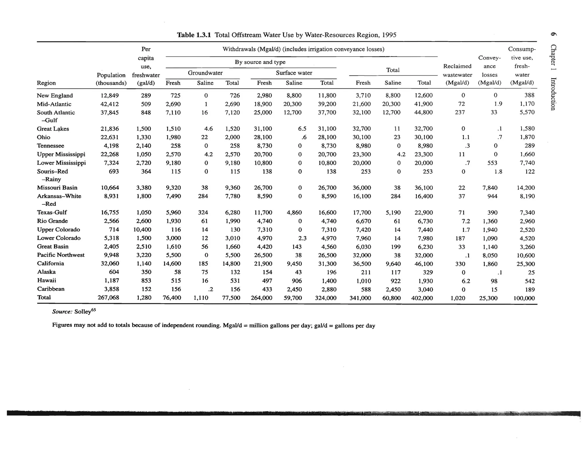 David Keith Todd_ Larry W Mays - Groundwater hydrology-Wiley (2005).pdf