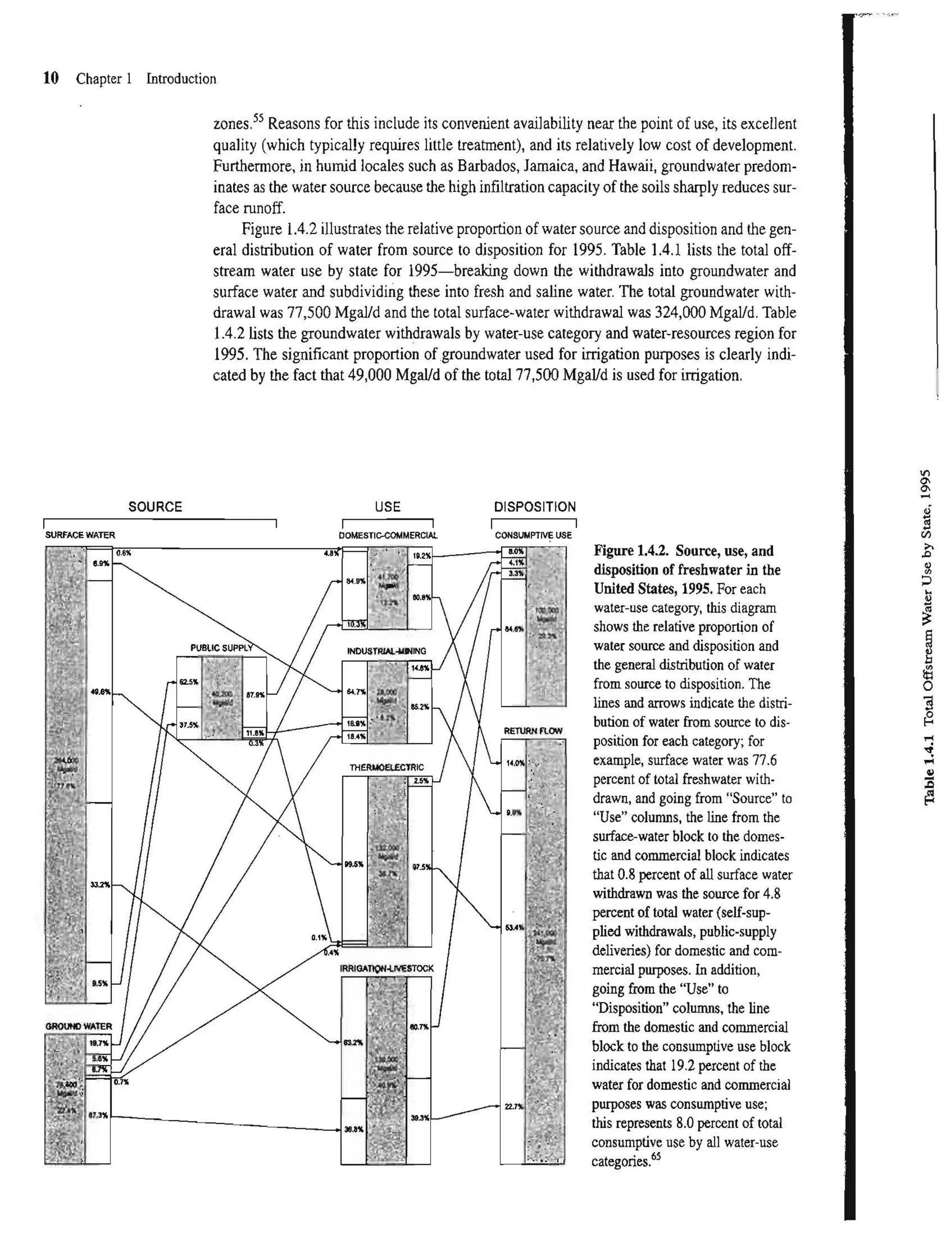 David Keith Todd_ Larry W Mays - Groundwater hydrology-Wiley (2005).pdf