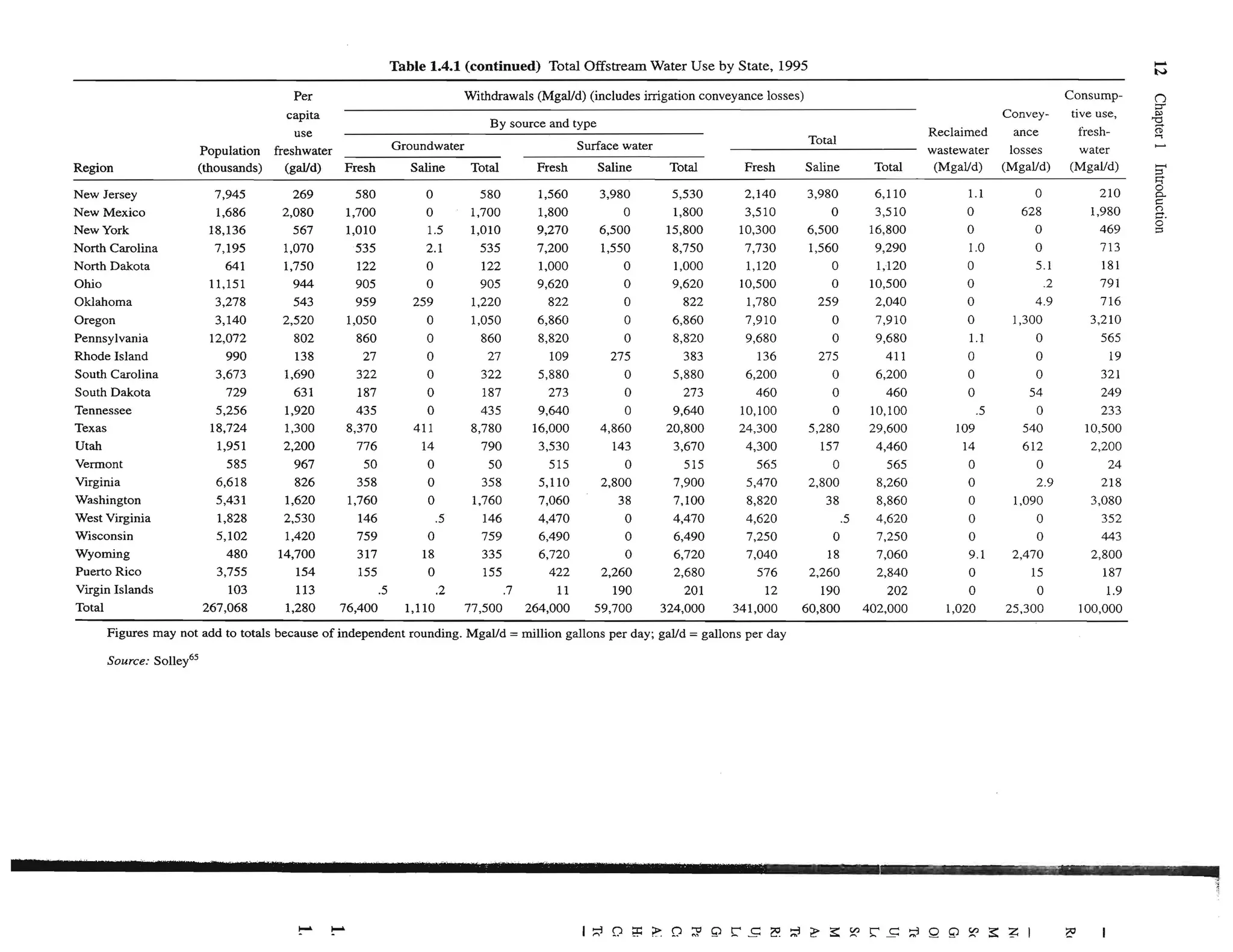 David Keith Todd_ Larry W Mays - Groundwater hydrology-Wiley (2005).pdf