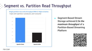 Segment-Based Storage vs. Partition-Based Storage: Which is Better for Real-Time Data Streaming ...