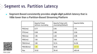 Segment-Based Storage vs. Partition-Based Storage: Which is Better for ...