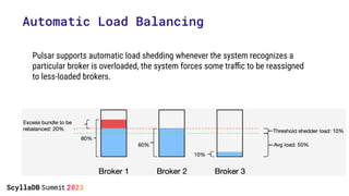 Sink Your Teeth into Streaming at Any Scale | PDF