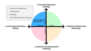 David kolb's learning style - Management of Training and Development | PPTX