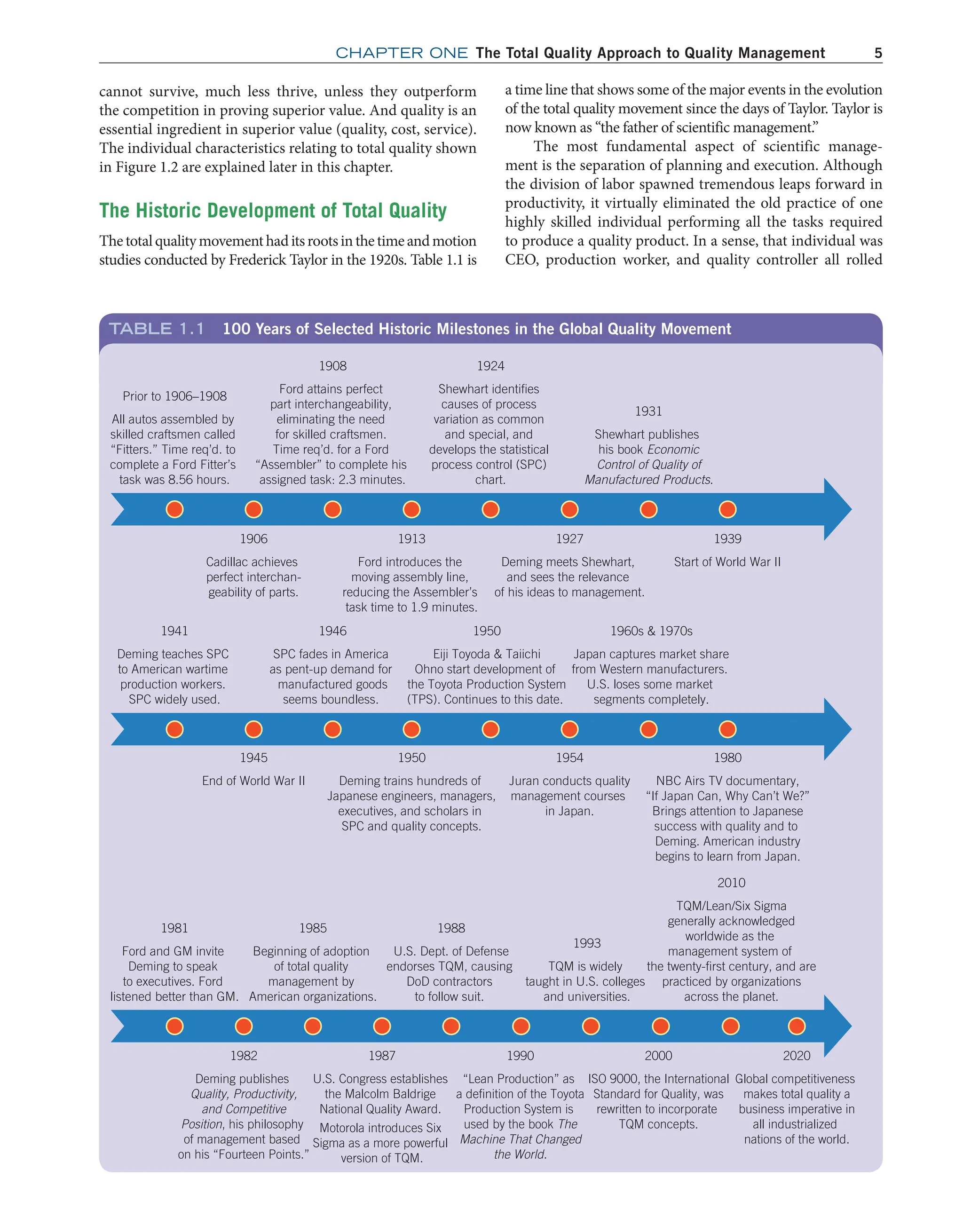 David L. Goetsch, Stanley B. Davis - Quality Management for organizational excellence ...