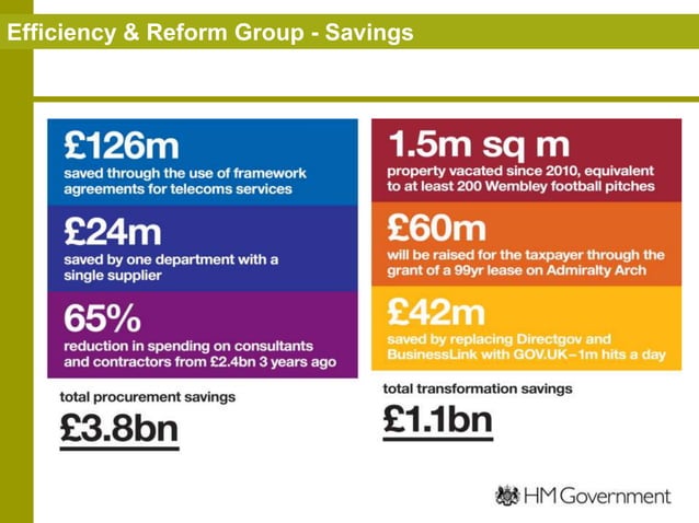 David Lamberti, Cabinet Office | PPSX