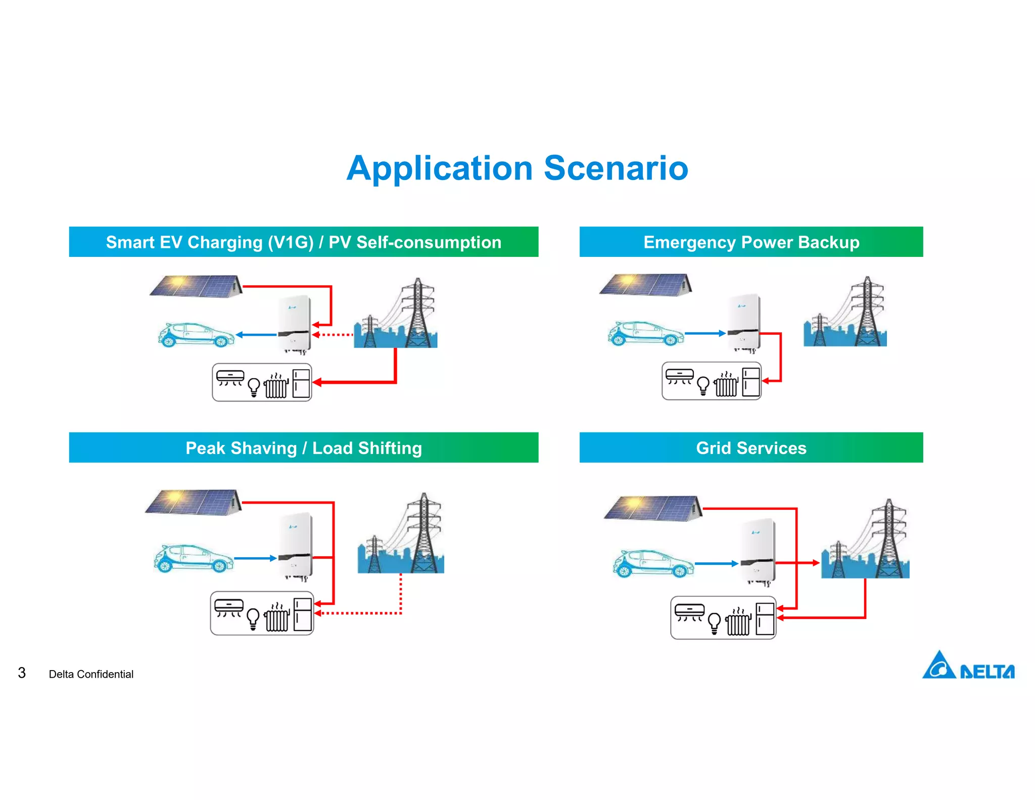 AN OVERVIEW AND BENEFITS OF V2X TECHNOLOGY | PDF
