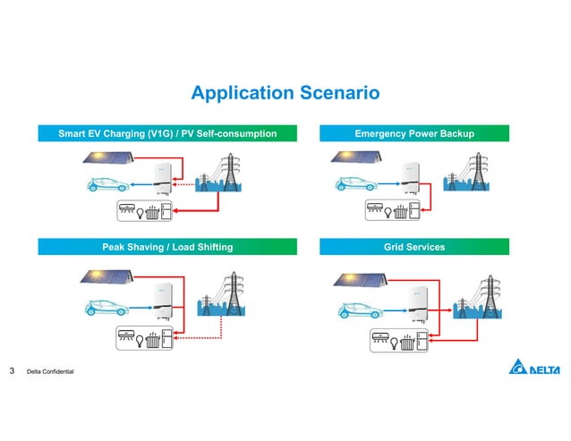 AN OVERVIEW AND BENEFITS OF V2X TECHNOLOGY | PDF | Green Vehicles ...
