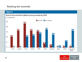 Renminbi Rising: Onshore and offshore perspectives on Chinese financial ...