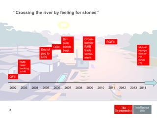 Renminbi Rising: Onshore and offshore perspectives on Chinese financial ...