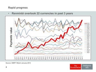 Renminbi Rising: Onshore and offshore perspectives on Chinese financial ...