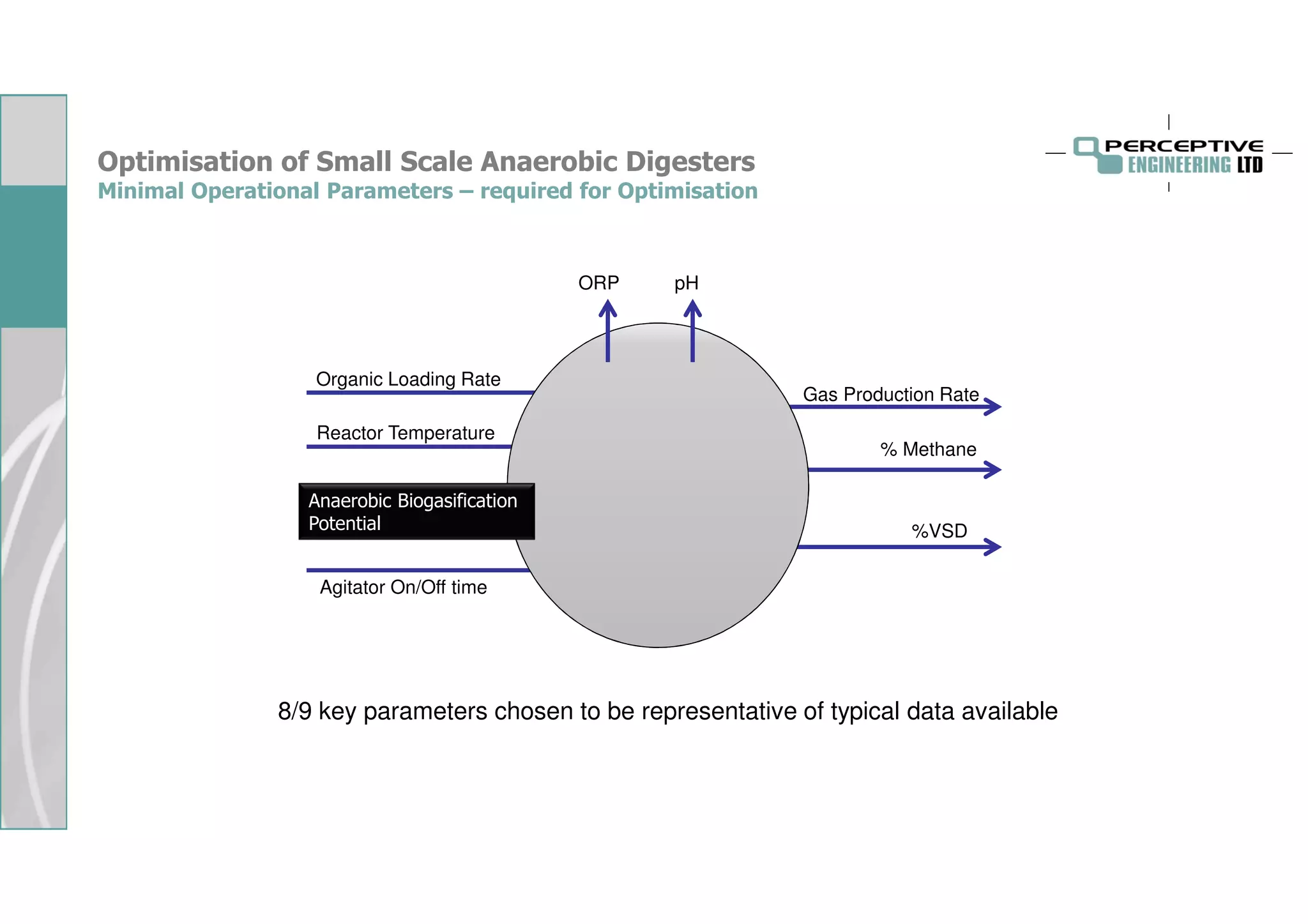 David Lovett, Perceptive Engineering | PDF