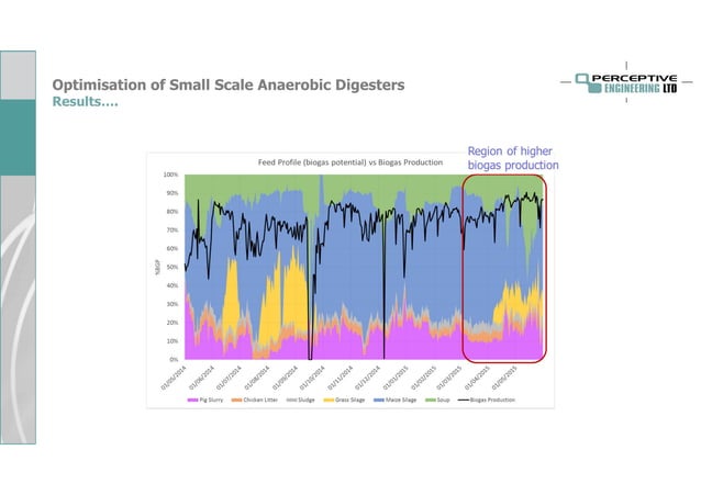 David Lovett, Perceptive Engineering | PDF
