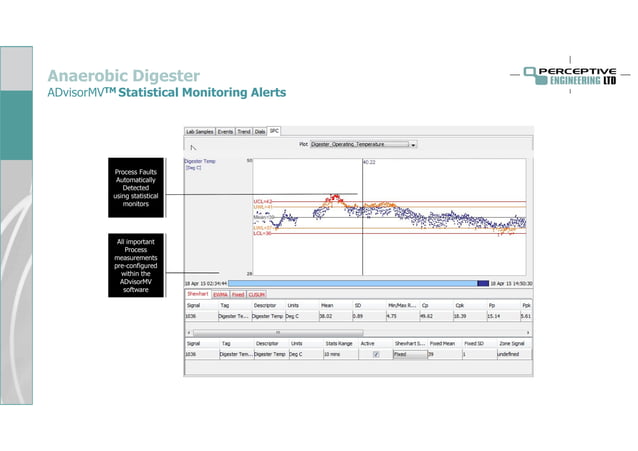 David Lovett, Perceptive Engineering | PDF