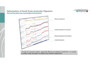 David Lovett, Perceptive Engineering | PDF